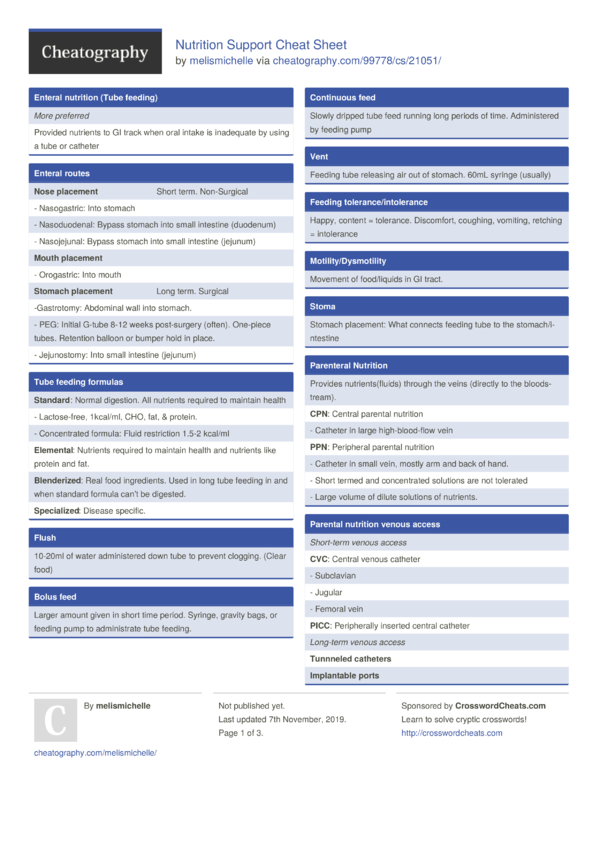 Nutrition Support Cheat Sheet by melismichelle - Download free from ...