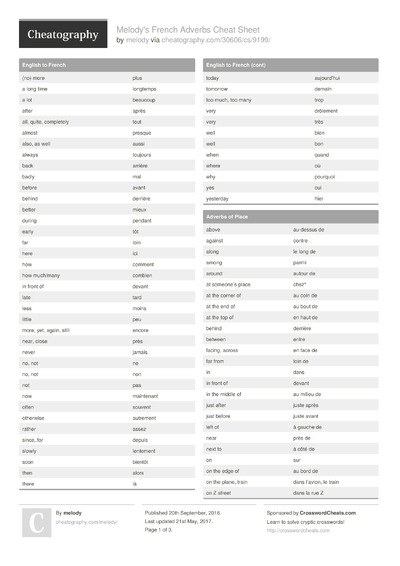 Cheat Sheets from September, 2016 - Cheatography.com: Cheat Sheets For ...