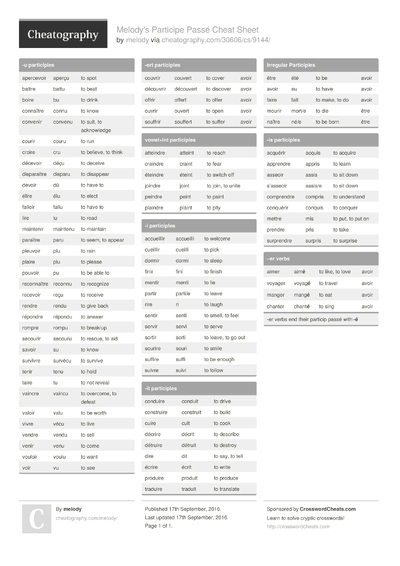 156 French Cheat Sheets - Cheatography.com: Cheat Sheets For Every Occasion