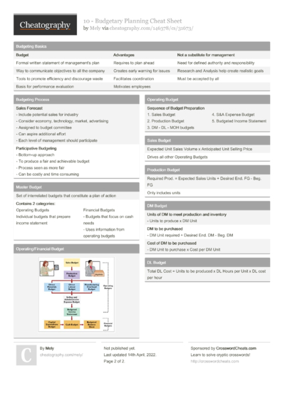 5 Budget Cheat Sheets - Cheatography.com: Cheat Sheets For Every Occasion