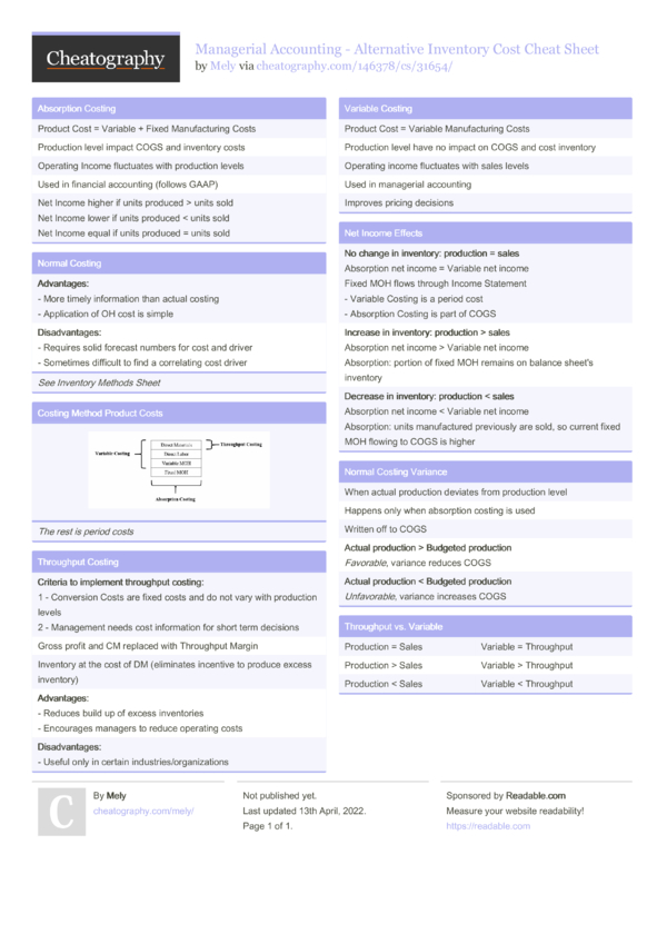 Managerial Accounting - Alternative Inventory Cost Cheat Sheet by Mely ...