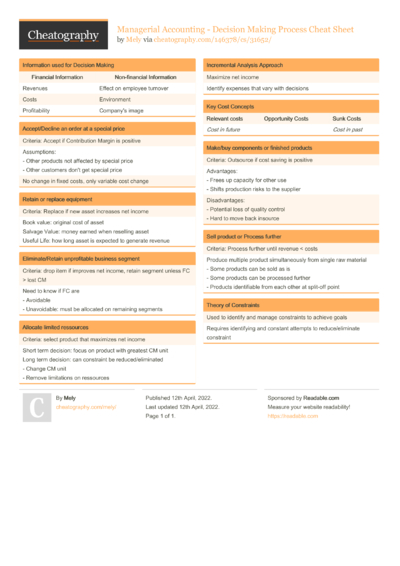 HiralOT_Pharmacology_Cholinergic Drugs Cheat Sheet by Hiral - Download ... HiralOT_Pharmacology_Cholinergic Drugs Cheat Sheet by Hiral - Download ...