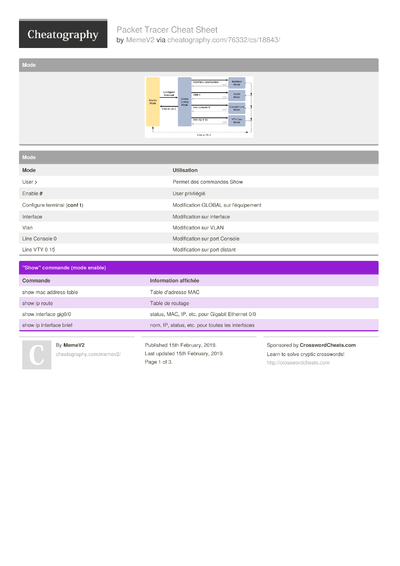64 Cisco Cheat Sheets - Cheatography.com: Cheat Sheets For Every Occasion