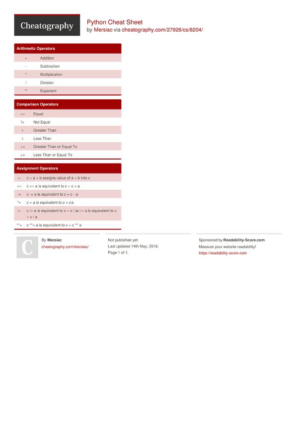 Python Cheat Sheet by Mersiac - Download free from Cheatography ...