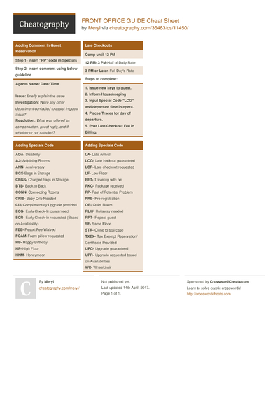 3 Opera Cheat Sheets - Cheatography.com: Cheat Sheets For Every Occasion