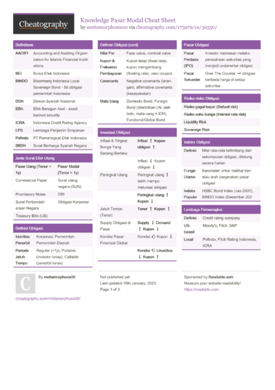 2604 Education Cheat Sheets - Cheatography.com: Cheat Sheets For Every ...