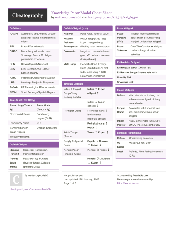 Knowledge Pasar Modal Cheat Sheet by mettamorphosis00 - Download free ...