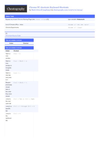 19 Chrome Cheat Sheets - Cheatography.com: Cheat Sheets For Every Occasion