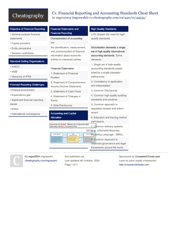 C1: Financial Reporting and Accounting Standards Cheat Sheet by mgrawahi - Download free from ...