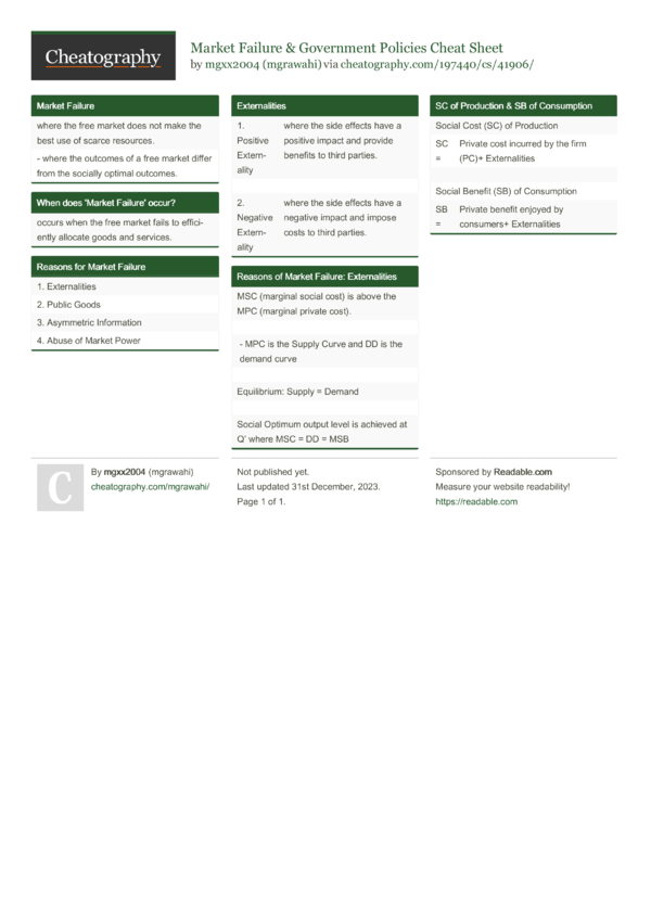 Market Failure & Government Policies Cheat Sheet by mgrawahi - Download ...