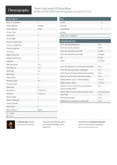 65 Emacs Cheat Sheets Cheat Sheets For Every Occasion