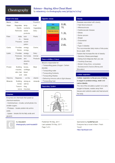 444 Science Cheat Sheets Cheat Sheets For Every