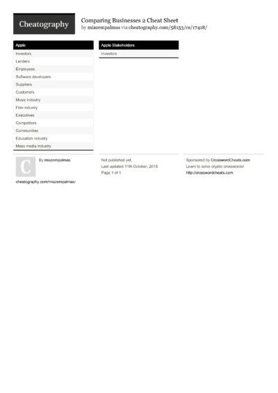 454 Business and Marketing Cheat Sheets - Cheatography.com: Cheat ...