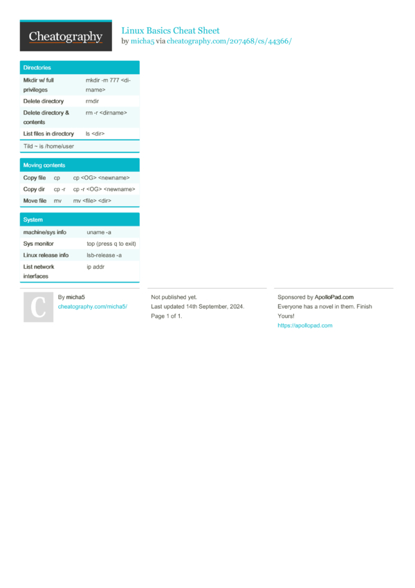 Linux Basics Cheat Sheet By Micha5 Download Free From Cheatography