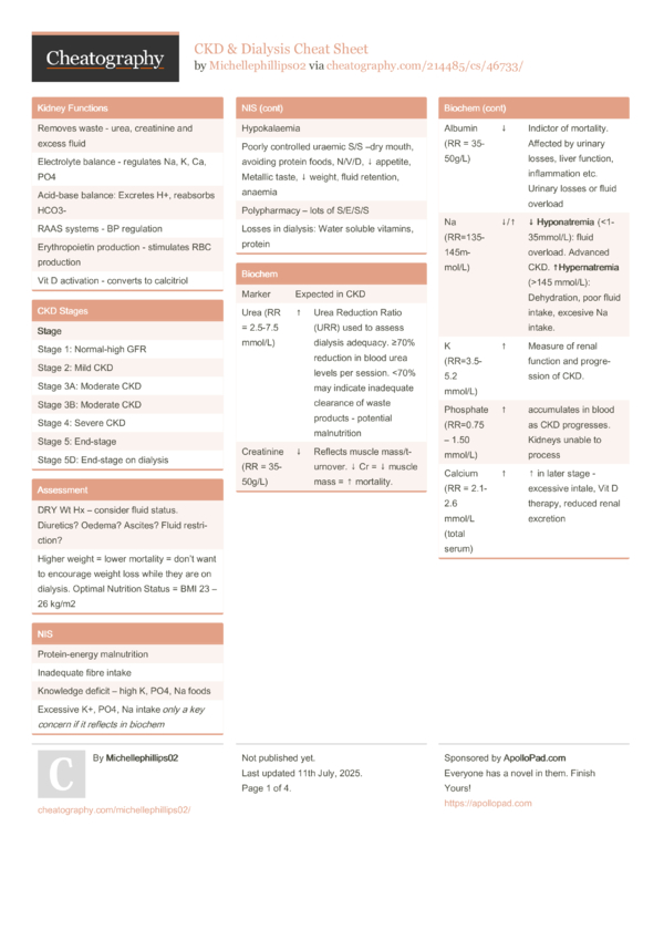 CKD & Dialysis Cheat Sheet by Michellephillips02 - Download free from ...