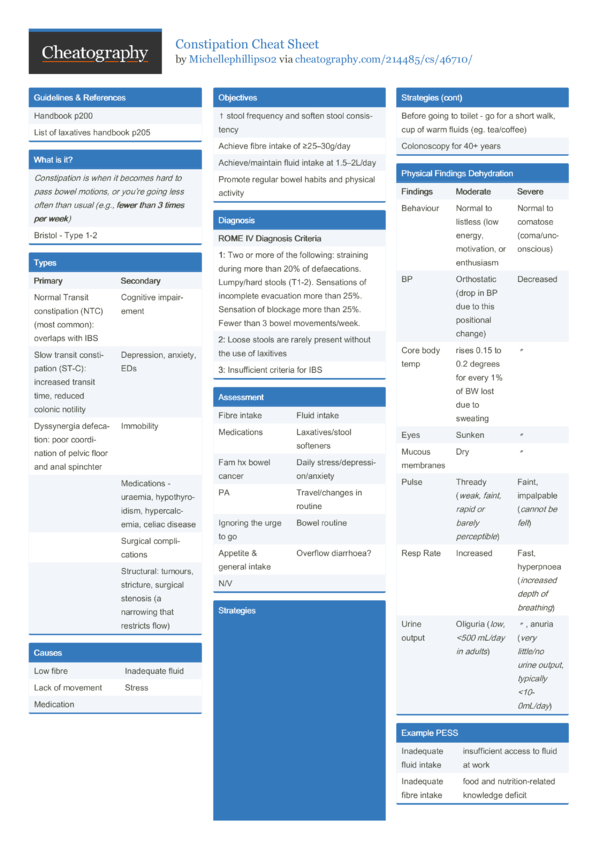 Constipation Cheat Sheet by Michellephillips02 - Download free from ...