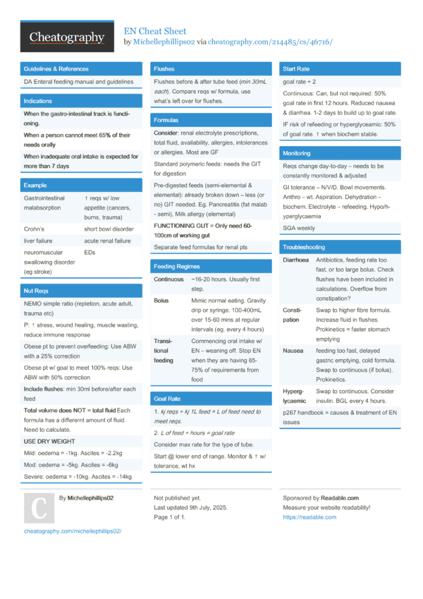 EN Cheat Sheet by Michellephillips02 - Download free from Cheatography - Cheatography.com: Cheat ...