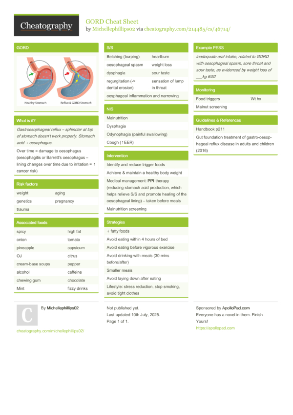 GORD Cheat Sheet by Michellephillips02 - Download free from ...