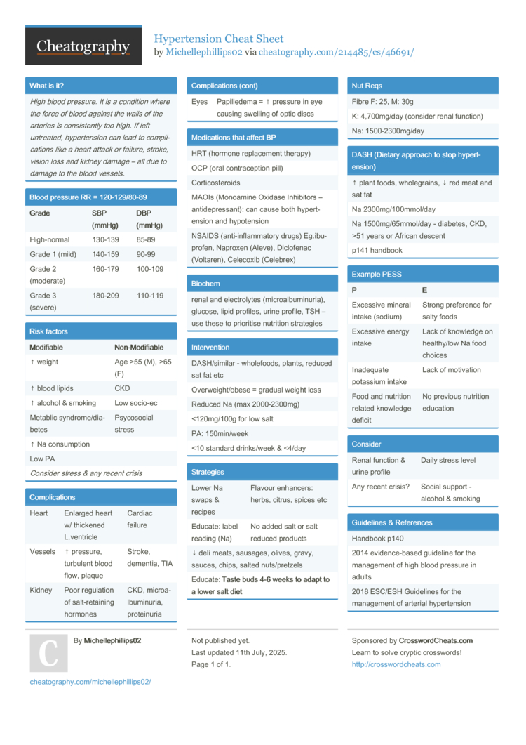 Hypertension Cheat Sheet by Michellephillips02 - Download free from ...