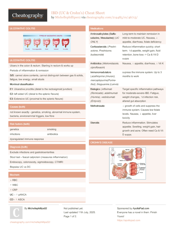 IBD (UC & Crohn's) Cheat Sheet by Michellephillips02 - Download free ...