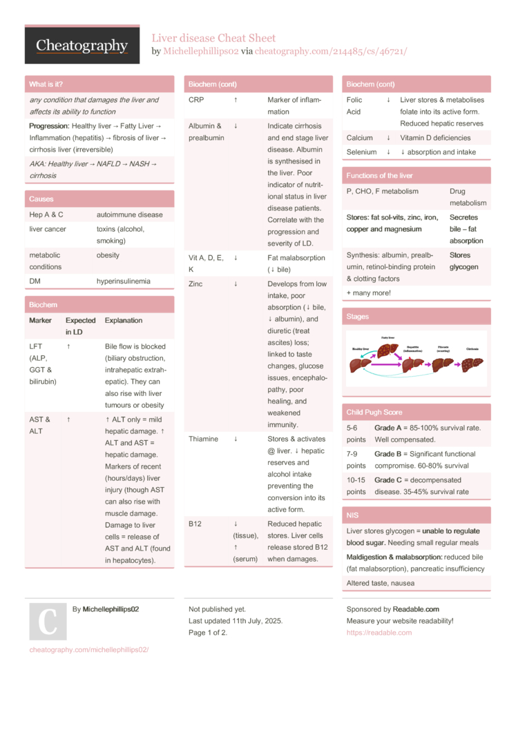 Liver disease Cheat Sheet by Michellephillips02 - Download free from ...