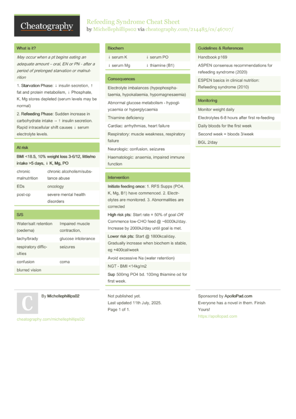Refeeding Syndrome Cheat Sheet by Michellephillips02 - Download free ...