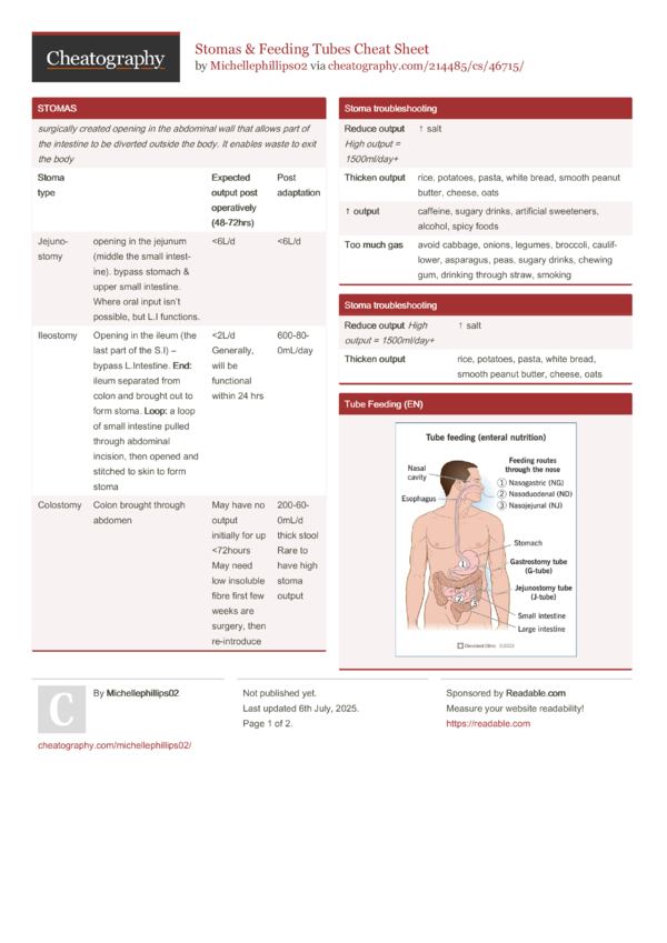 Stomas & Feeding Tubes Cheat Sheet by Michellephillips02 - Download ...
