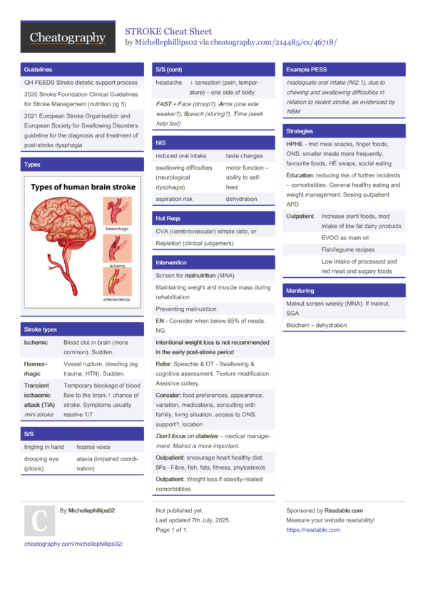 STROKE Cheat Sheet by Michellephillips02 - Download free from ...