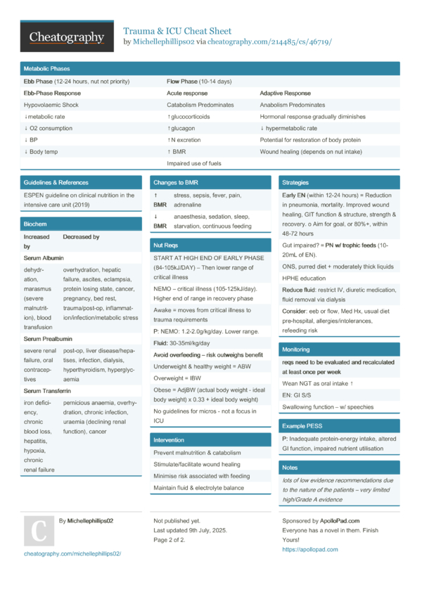 Trauma & ICU Cheat Sheet by Michellephillips02 - Download free from ...