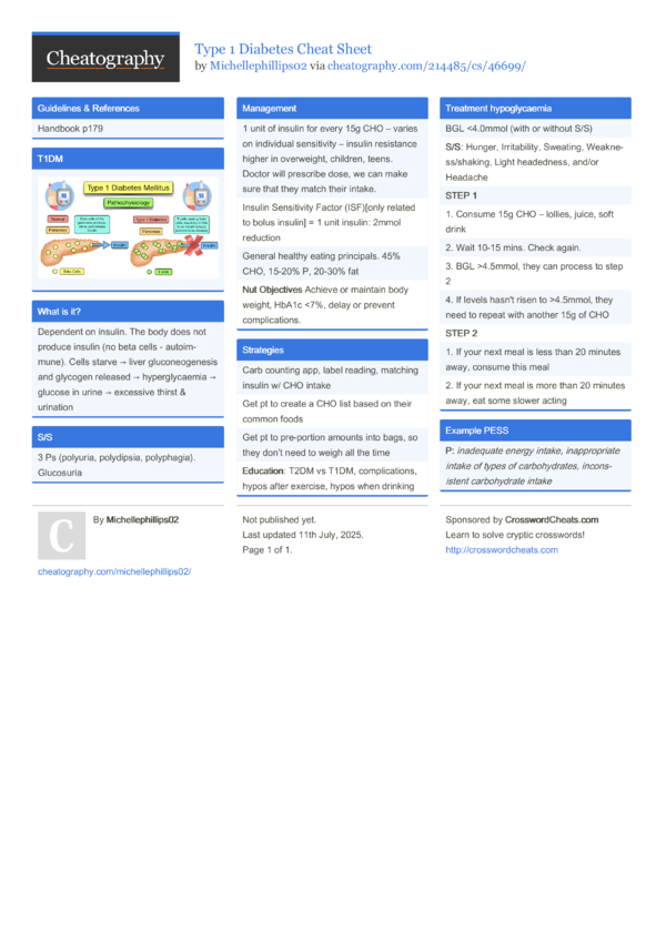 Type 1 Diabetes Cheat Sheet by Michellephillips02 - Download free from ...