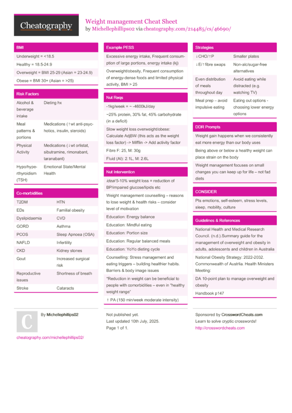 Weight management Cheat Sheet by Michellephillips02 - Download free ...