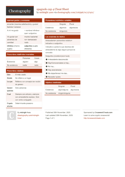 1 Omarchy3 Cheat Sheet - Cheatography.com: Cheat Sheets For Every Occasion