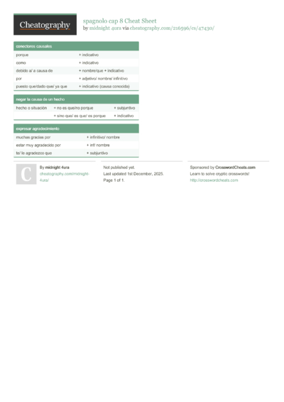 1 Omarchy3 Cheat Sheet - Cheatography.com: Cheat Sheets For Every Occasion