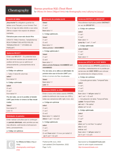 Cheat Sheets Matching Cheat Sheets Matching
