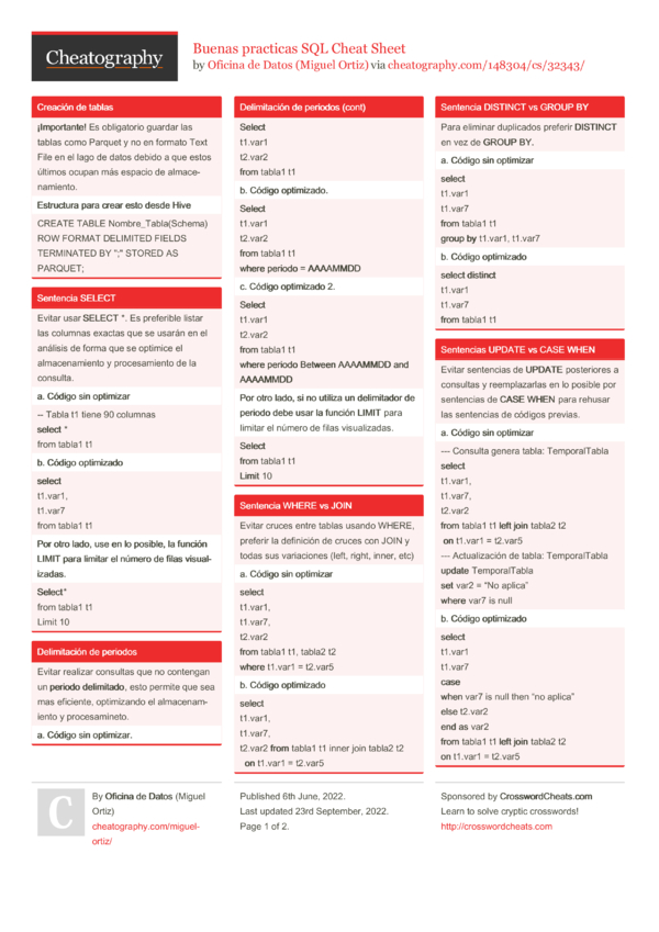 Buenas practicas SQL Cheat Sheet by Miguel Ortiz - Download free from Cheatography ...