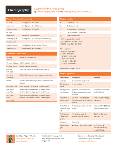 ASM 8086 Cheat Sheet by Mika56 - Download free from Cheatography ... ASM 8086 Cheat Sheet by Mika56 - Download free from Cheatography ...