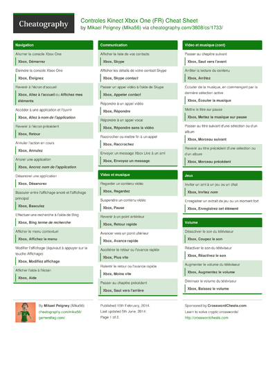 ASM 8086 Cheat Sheet by Mika56 - Download free from Cheatography ... ASM 8086 Cheat Sheet by Mika56 - Download free from Cheatography ...