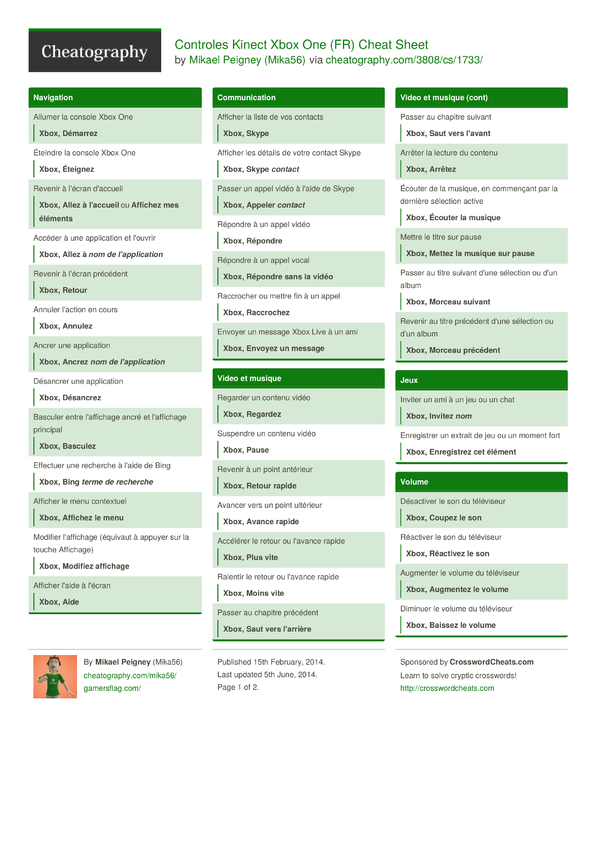 Controles Kinect Xbox One (FR) Cheat Sheet by Mika56 - Download free ...