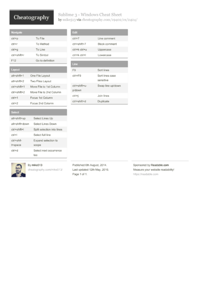 Android Package Manager Pm Cheat Sheet By Citguy Download Free From Cheatography