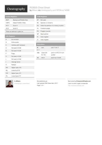 27 Assembly Cheat Sheets - Cheatography.com: Cheat Sheets For Every ...