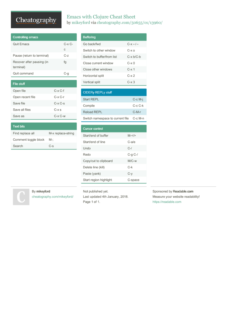 Emacs With Clojure Cheat Sheet By Mikeyford Download Free From Cheatography