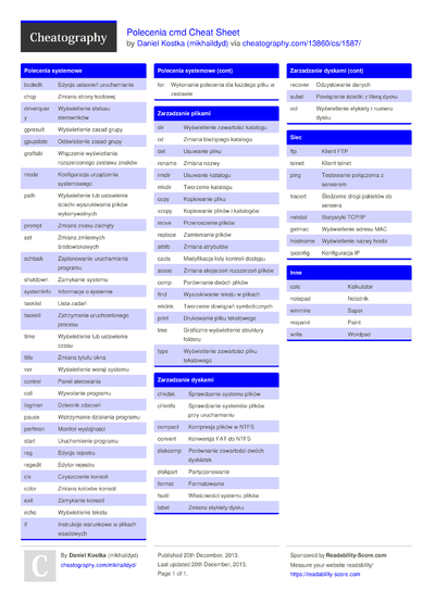 Cheat Sheets Matching "silent echo cheat code" - Cheatography.com ...