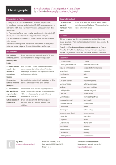 Cheat Sheets Matching "french" - Cheatography.com: Cheat Sheets For Every Occasion