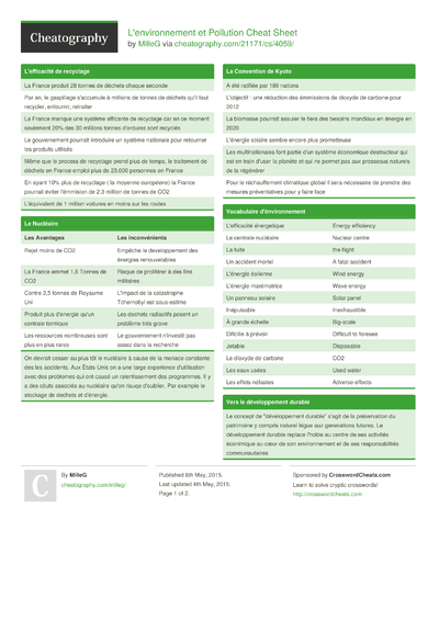 10 Environment Cheat Sheets - Cheatography.com: Cheat Sheets For Every ...