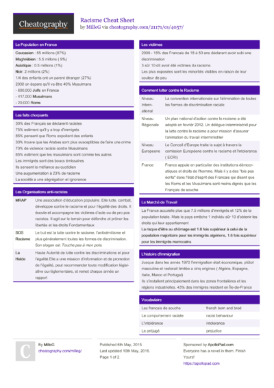 Cheat Sheets Matching "french" - Cheatography.com: Cheat Sheets For ...