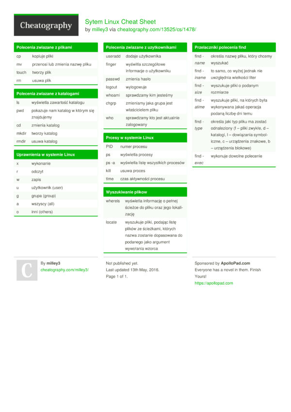 Sytem Linux Cheat Sheet by milley3 - Download free from Cheatography ...