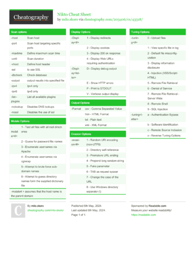 FIDO Cheat Sheet by nbacl - Download free from Cheatography ...