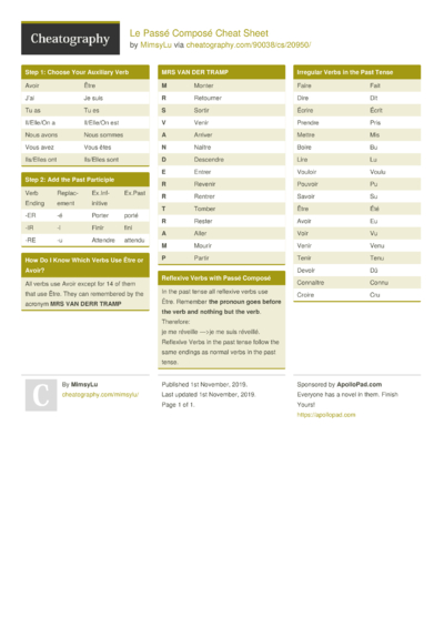 156 French Cheat Sheets - Cheatography.com: Cheat Sheets For Every Occasion