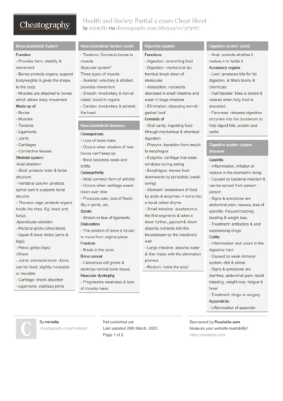 3177 Education Cheat Sheets Cheat Sheets For Every Occasion