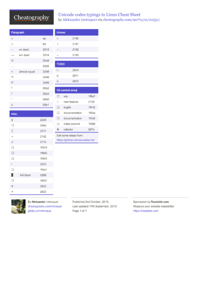 97 Shortcuts Cheat Sheets - Cheatography.com: Cheat Sheets For Every ...
